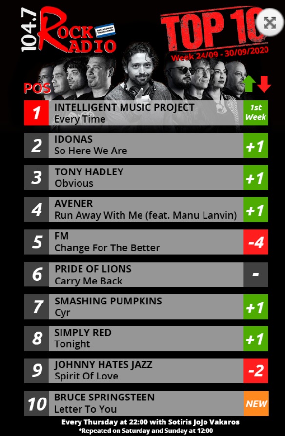 Българската супергрупа Intelligent Music Project и Every time се ...